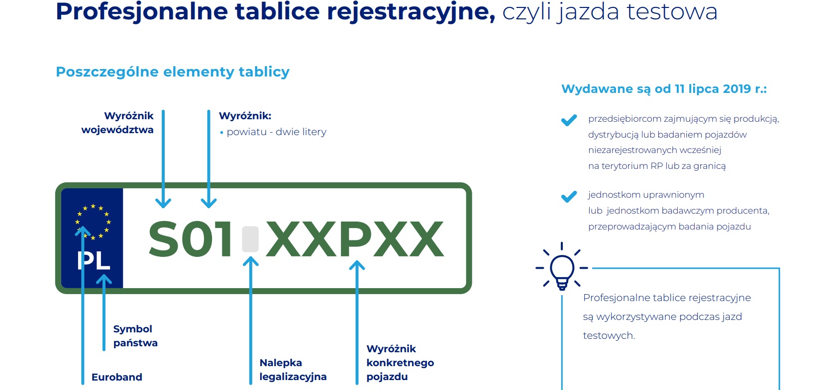 Czyj to numer rejestracyjny samochodu? Dowiedz się jak sprawdzić!