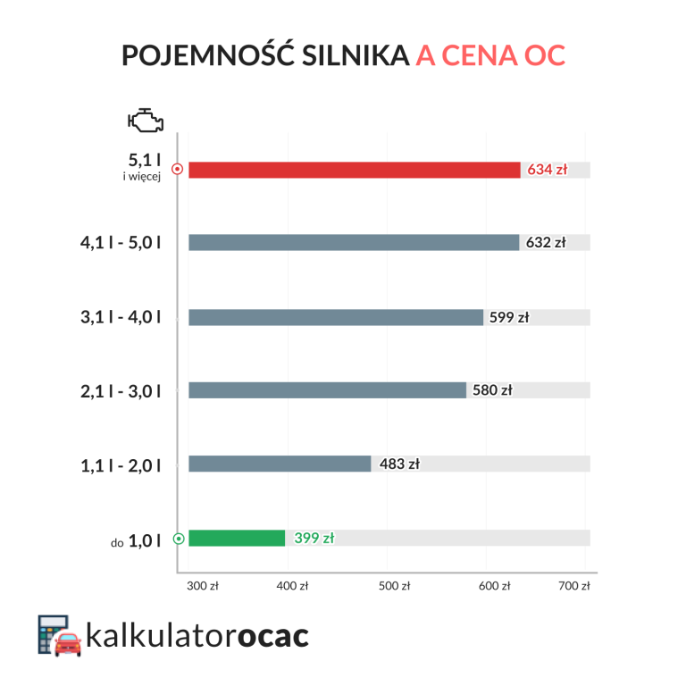 Przelicznik Kilowat w Na Konie Mechaniczne 1 KW Ile To KM Przelicznik Kilowat w Na Konie Mechaniczne 1 KW Ile To KM